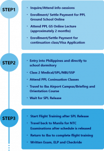 All Asia Aviation Academy|Pilot School|Aviation School|Flying School ...